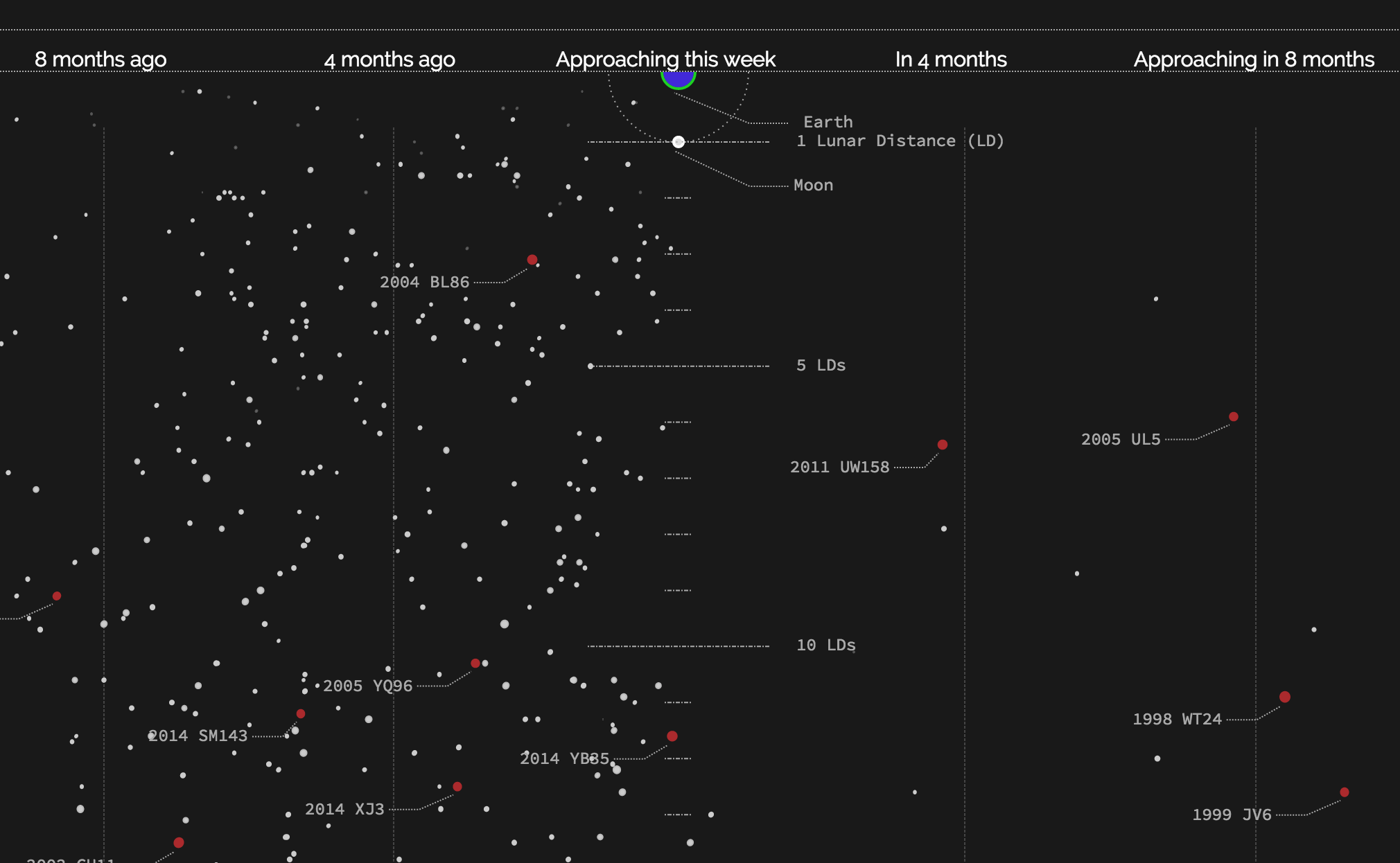 M. Di Marco — Asteroid (NEO) Tracker and data visualization