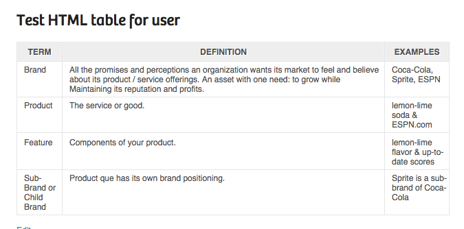 HTML Table Cell alignment | WordPress.com Forums
