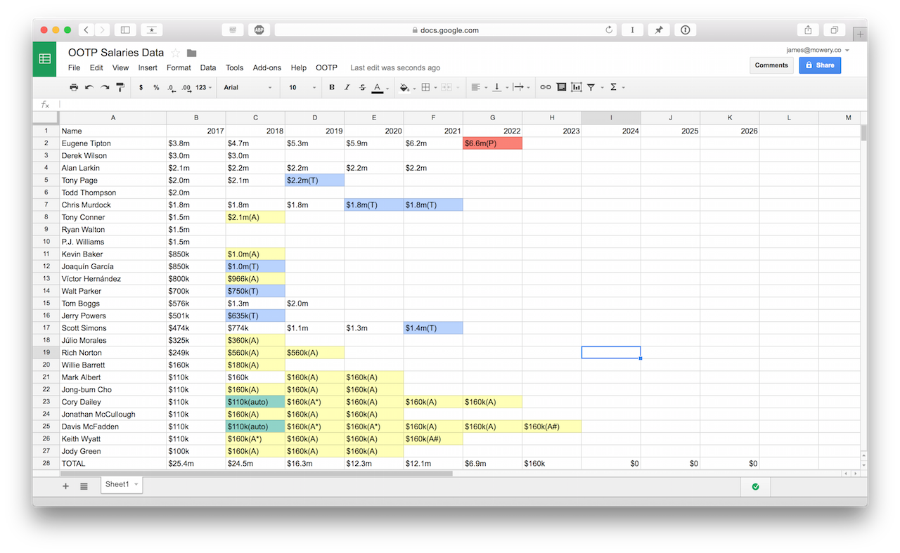 OOTP Salary Page Cleaner & Calculator (For Google Sheets) - OOTP Developments Forums