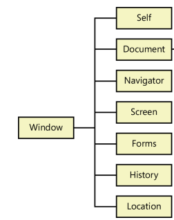 BOM (the Browser Object Model ) – Trần Ngọc Minh Notes