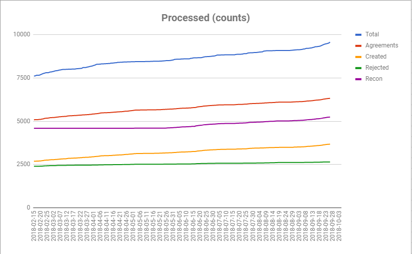 How to get out of Poor Status: Show me the AMA's and links : r/IngressOPR