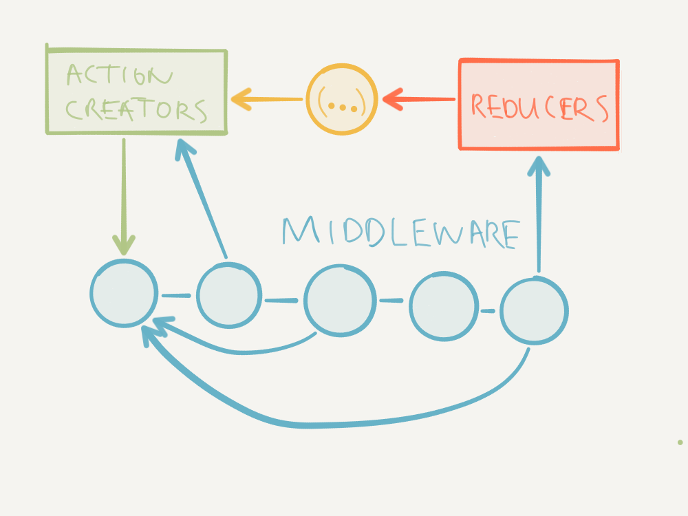 Dispatching Action In Reducers Is Considered As Anti Pattern · Issue 4 · Redux Loopredux Loop 