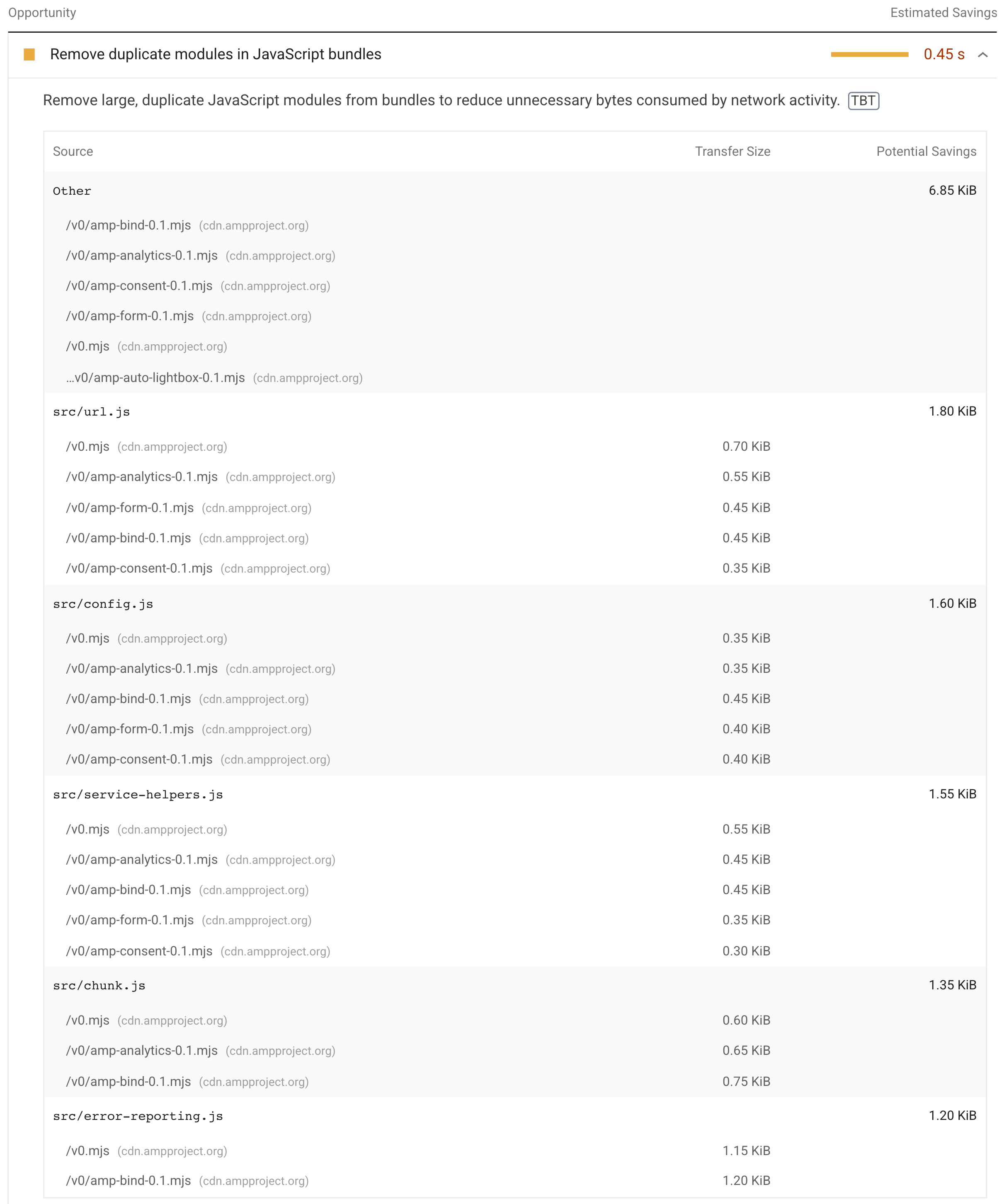Remove Duplicate Modules Javascript Bundles Message In Pagespeed