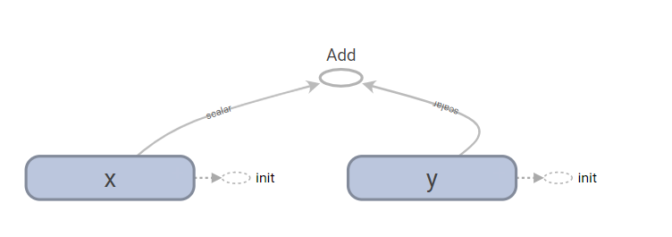 Tensorflow Kiểu Dữ Liệu Data Types Và Lazy Loading Trần Ngọc Minh Notes