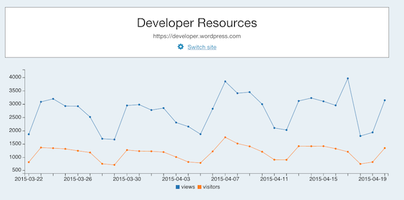 Github Automatticgrasshopper A Rest Api D3js Example 1632